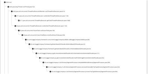 Java Experts Blog Java Examples Api Errors Exceptions Benefits Of Call