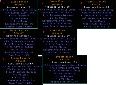 Craft Amu Light Sorc Nec Pala Barb Sin Mostly Low Topic D2jsp