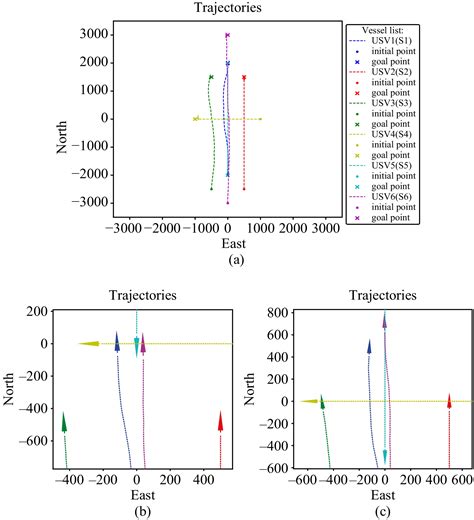 Multi Usv Formation Collision Avoidance Via Deep Reinforcement Learning
