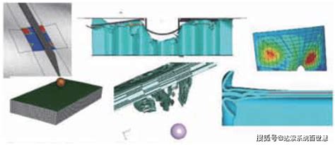 Abaqus 求解器：abaqus Standard 和 Abaqus Explicit 介绍 达索系统百世慧 分析 模拟 耦合