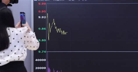 00940掛牌首日爆134萬張海量 Etf史上單日成交量第一 財經 Ctwant