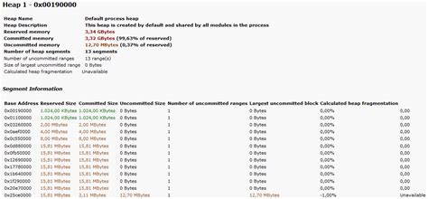 Analysis Of Extreme Private Bytes Usage In Net Application Native