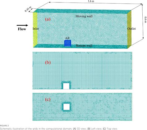 Figure 2 From An Evaluation Method For Determining The Optimal Structure Of Artificial Reefs