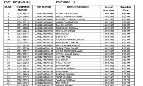 Navodaya Vidyalaya NVS PGT 2022 Final Result SarkariUjala