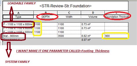 Solved Calculated Value Formula Autodesk Community