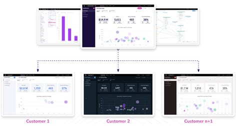 The Analytics Monetization Playbook For Hospitality Gooddata