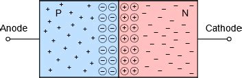 1 2 The PN Junction Semiconductor Devices Theory And Application
