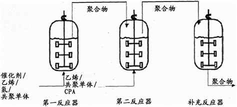 Method For Preparing Polyolefin And Polyolefin Prepared Thereby Eureka Patsnap