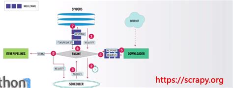 （六）python计算生态概览python 生态 Csdn博客