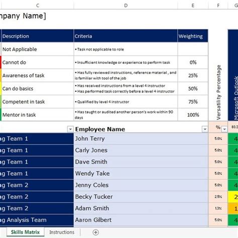 Performance Review Template Printable Excel Template Etsy UK