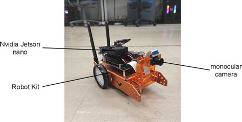 Figure 1 From Object Detection And Tracking Aided Slam In Image Sequences For Dynamic