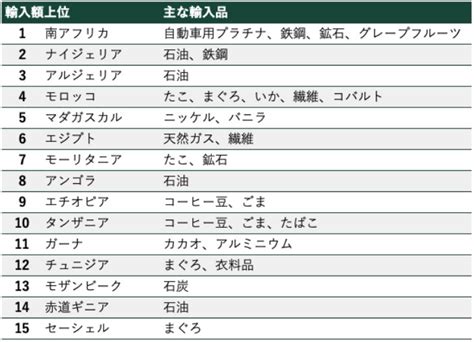 アフリカ進出にあたっての基礎知識 アフリカビジネスパートナーズ