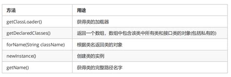 Java框架最重要的基础——反射反射机制是 Java 框架的底层核心 Csdn博客
