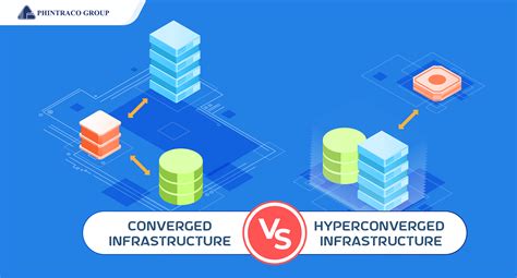 hyperconverged infrastructure phintraco technology