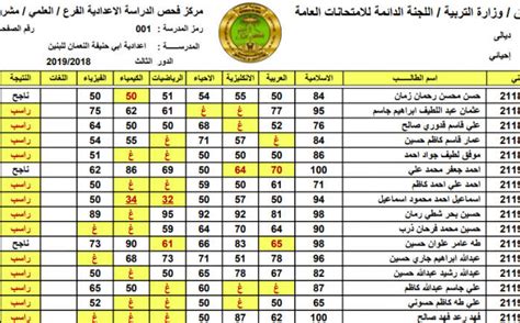 لينك نتائج السادس الاعدادي 2022 العراق عبر رابط Iq كل