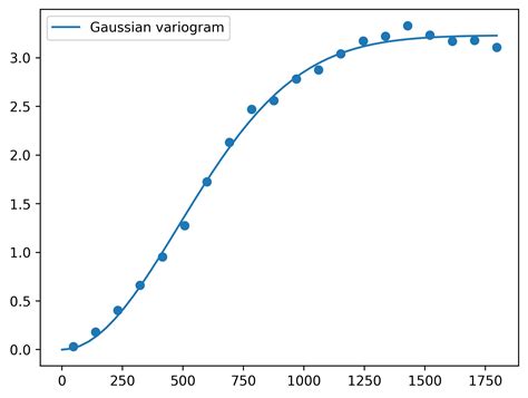Strange Simulations Generation · Geostat Framework Gstools · Discussion