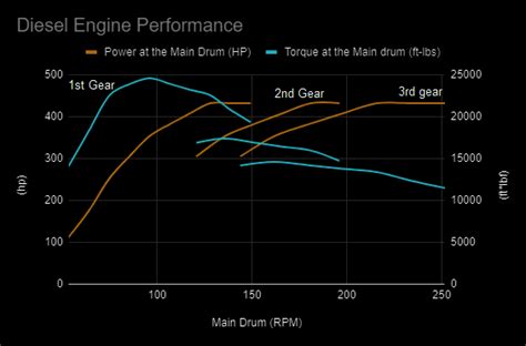 SparkDrive Workover Rig Electric Drawworks