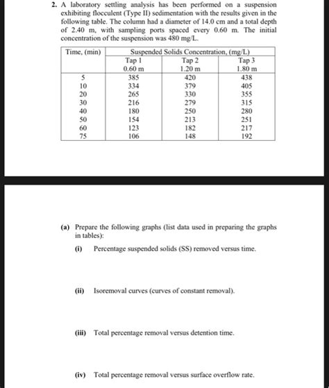 2 A Laboratory Settling Analysis Has Been Performed Chegg