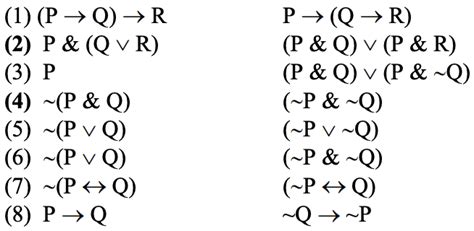 Chapter 8 Propositional Logic Truth Tables And Truth Trees Logic And Critical Thinking Exercises