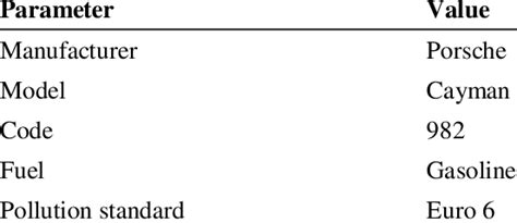 Vehicle Technical Date Download Table