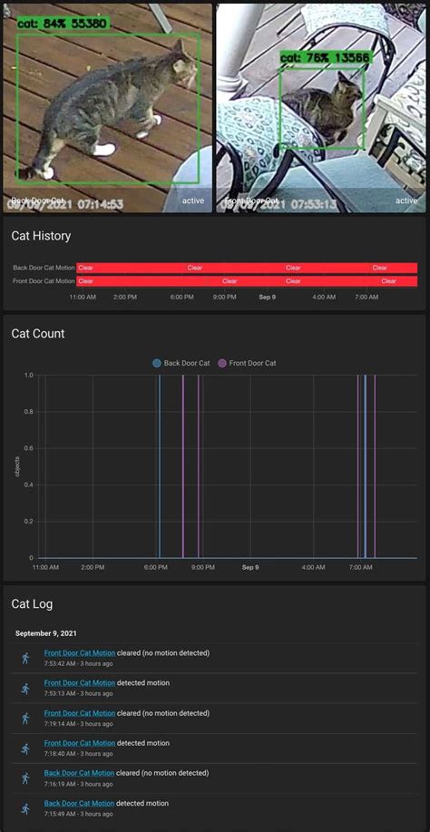 Suhaib Abu Khdeir On Linkedin Frigate Ai Computervision Automation