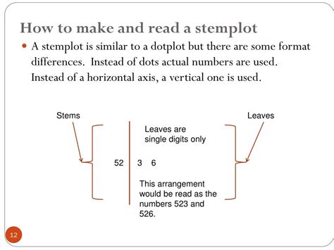 Ppt Chapter Exploring Data Powerpoint Presentation Free Download Id