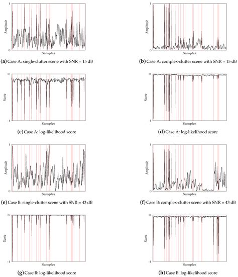 Remote Sensing Free Full Text Unsupervised Radar Target Detection Under Complex Clutter