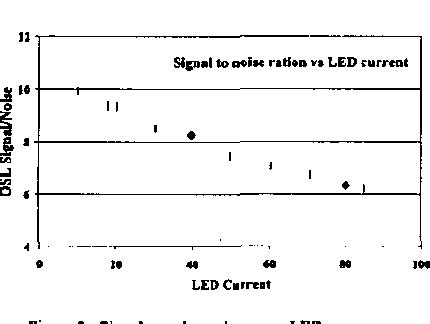 Figure From Characterization Of An Integrated Sensor Using Optically Stimulated Luminescence