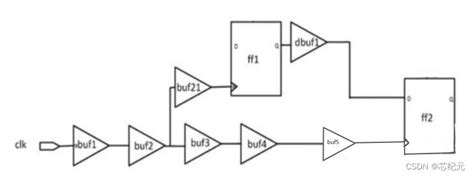 时序分析基本概念介绍——min pulse width 最小脉冲宽度 csdn博客