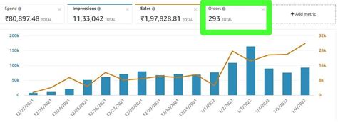 Saeed Ahmed On Linkedin Amazonfba Amazonppc Amazonadvertising Ppc
