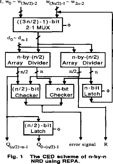 Figure From Design Of Concurrent Error Detectable Vlsi Based Array