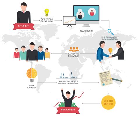 Anh Nguyen On Linkedin Hiring Developers At The Early Stage Is A