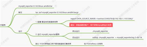 性能测试笔记7 程序调优 Mysql数据库程序调优 SophiaChen 博客园