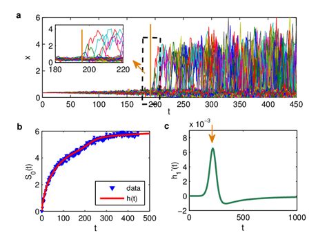 Transition Dynamics Characterized By The Individual Entropy A Download Scientific Diagram