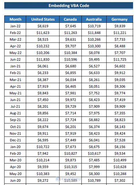 How To Repeat Column Headings On Each Page In Excel 3 Ways