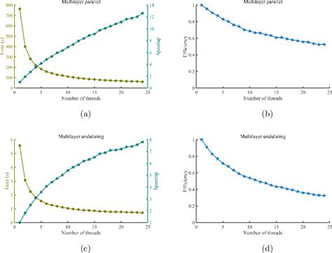 Figure 12 From A Chebyshevtau Spectral Method For Coupled Modes Of