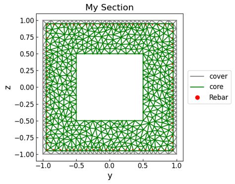 Moment Curvature Analysis Of Section Opstool 106 Documentation