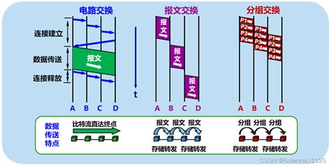 计算机网络复习总结1 Csdn博客