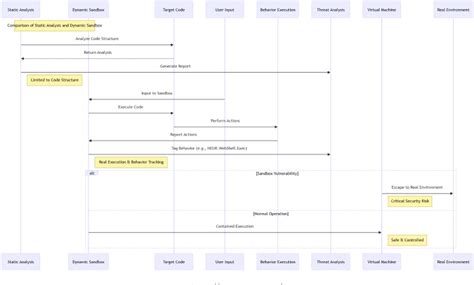 Figure 3 From Exploring The Intersection Of Network Security And Database Communication A