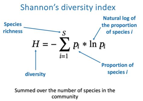 Biology 1404 Ecologywhat Is The Difference Between Species Richness And Species Evenness