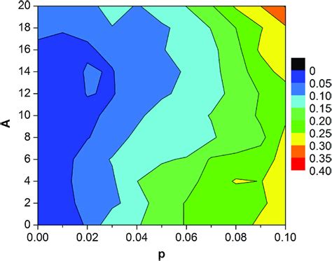 Contour Plot Of R In The A—p Plane Other Parameters For Bounded Noise Download Scientific