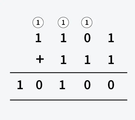 Add Two Binary Strings Geeksforgeeks