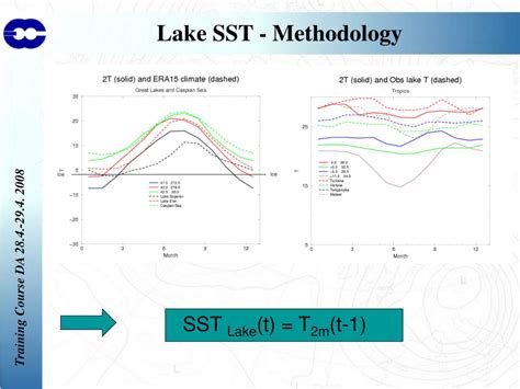 Ppt Surface Analysis I Powerpoint Presentation Free Download Id