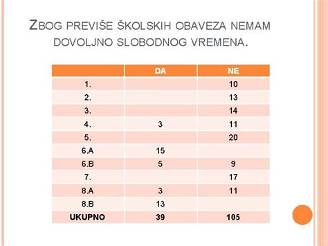 Osnovna Kako Kola Sveta Marija Provodimo Slobodno Vrijeme