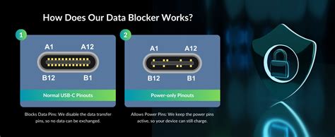Afterplug Usb C To C Data Blocker Anti Juice Jacking For Charge Only Case