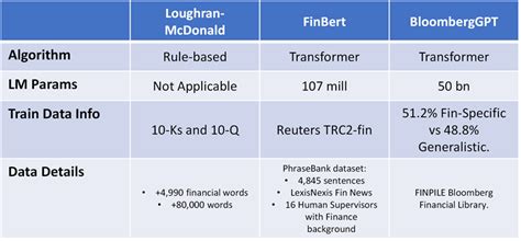 A Walk Through Generative Ai And Llms Prospects And Challenges