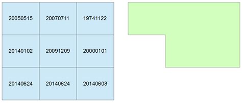 Merge Automating Polygon Mergers With Arcpy Geographic Information