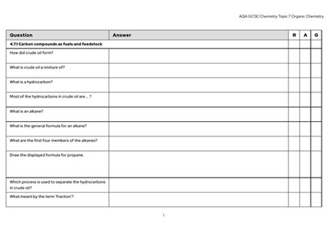 Gcse Aqa Chemistry Triple And Combined Sciences Paper 2 Revision