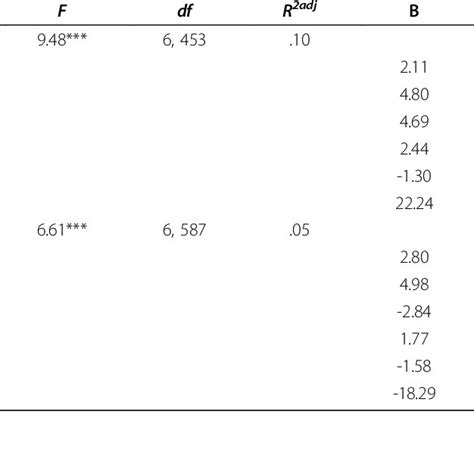 Multiple Regression Analysis Predicting Exercise Intensity From