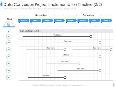 Implementation Of Agile Methodology In Data Conversion Project It Powerpoint Presentation Slides